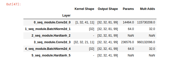 deepspeech2 代码之模型构建_deepspeech2模型-CSDN博客