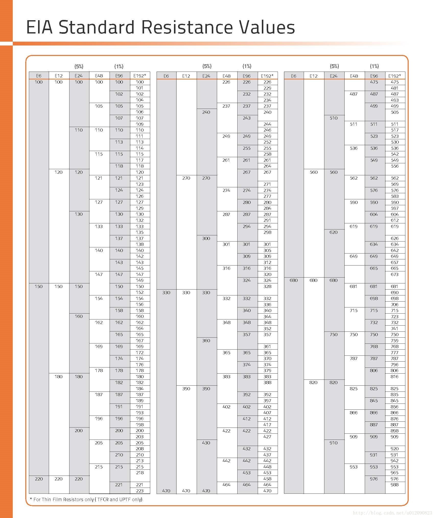 电阻为何是标准的及各精度的标准阻值表_e96电阻精度0.1%-CSDN博客