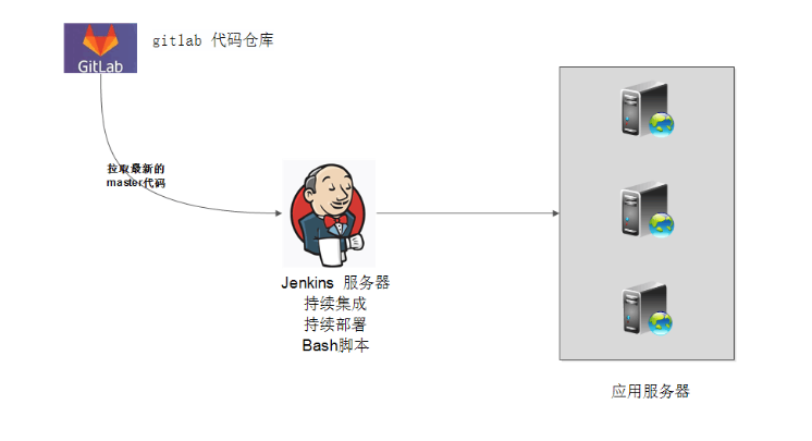 jenkins+gitlab实现springboot的自动化部署_gitlab和springboot能一起用吗-CSDN博客