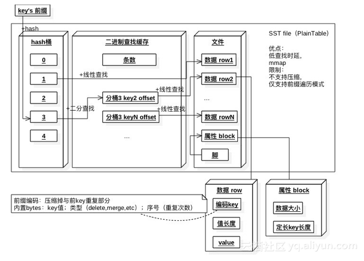 看图了解RocksDB_rocksdb 统计索引缓存-CSDN博客