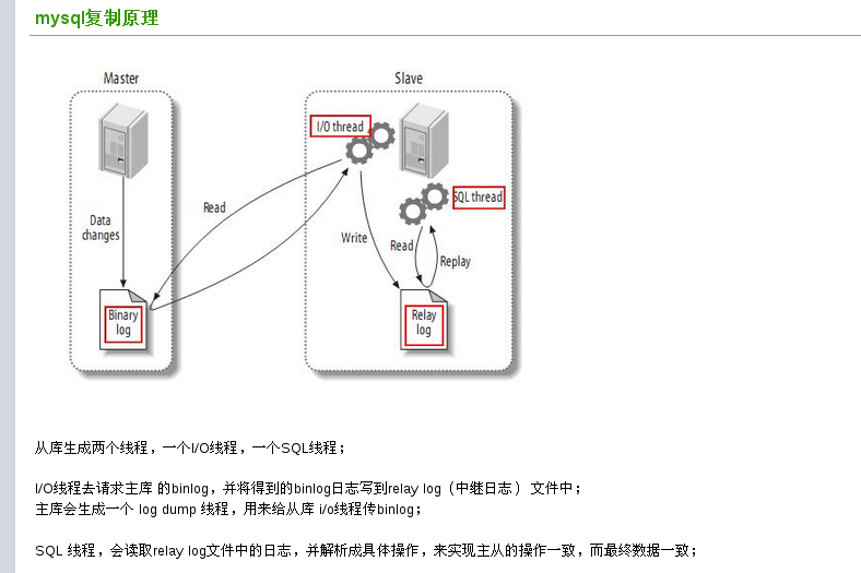 Mysql的异步复制mysql异步复制 Csdn博客 