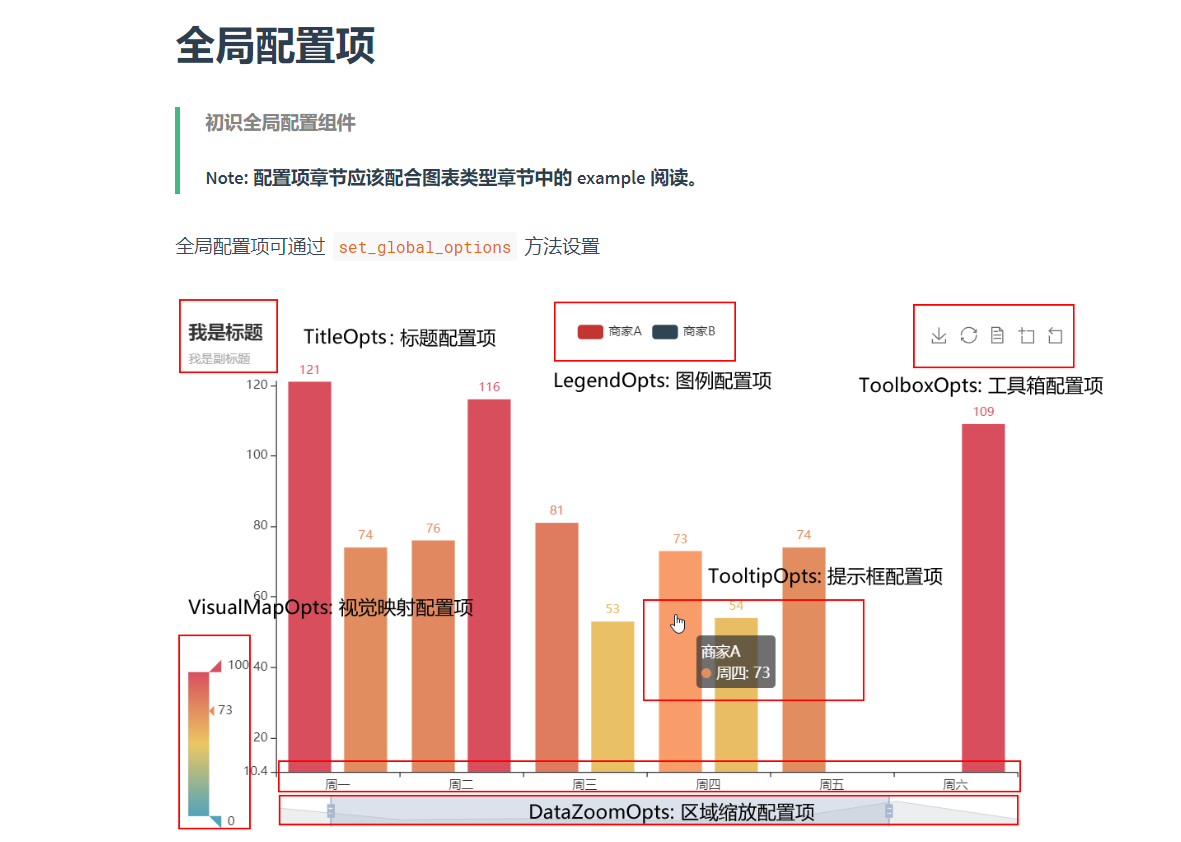 Python之pyecharts使用_python pyecharts-CSDN博客