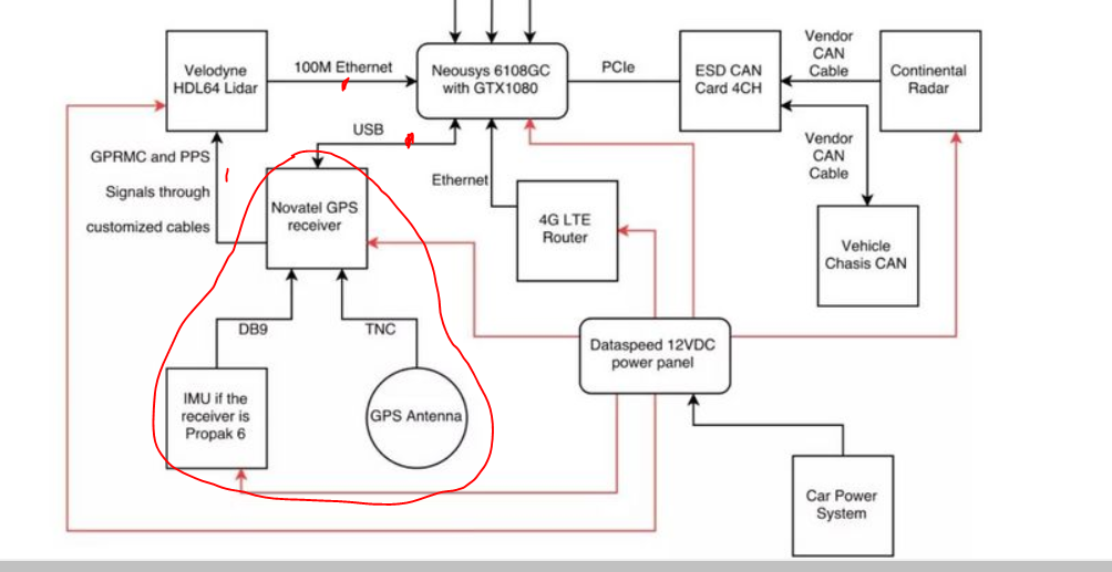 GPS & Lidar & IMU 融合定位与建图_理论学习1_gps imu融合定位算法-CSDN博客