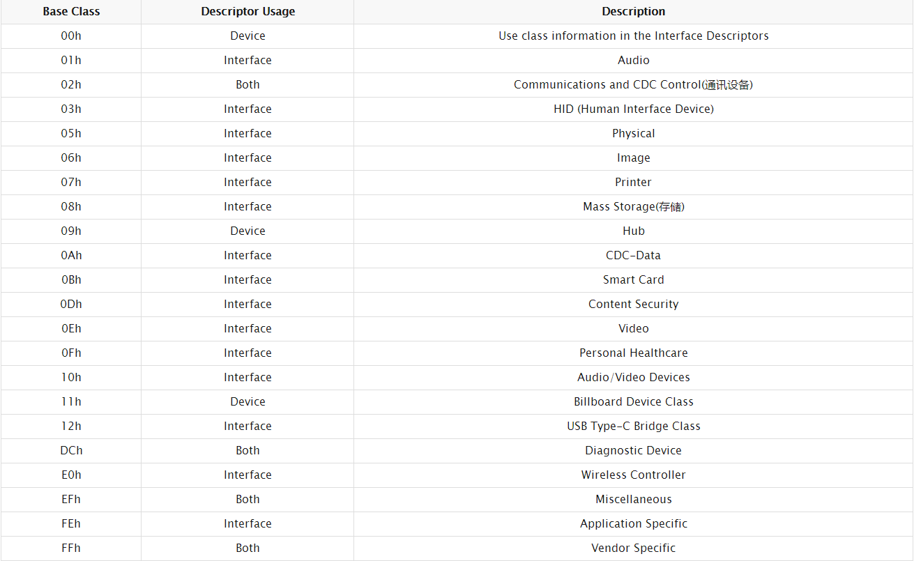 USB摄像头驱动---UVC驱动的分析_uvc ctrl-CSDN博客
