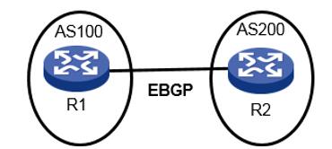 动态路由协议BGP介绍_afi safi-CSDN博客
