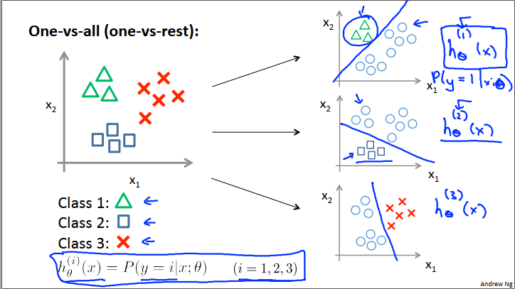 三、【机器学习作业】逻辑（Logistic）回归算法 & 正则化（python版ex2）_离散与连续的logistic模型性态复杂说明了什么-CSDN博客