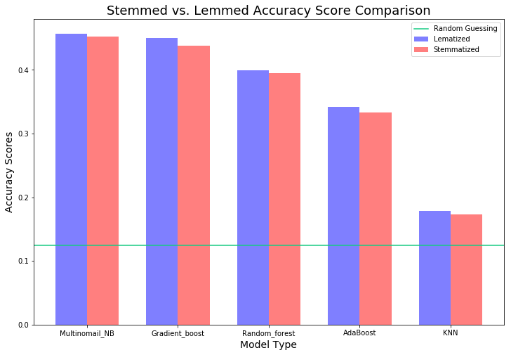 （十）stacking 简介_stacking与单一模型比较 用测试集-CSDN博客