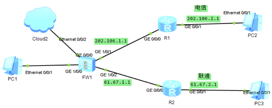 IP-Link简单实验配置-CSDN博客