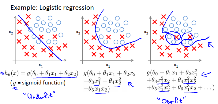 三、【机器学习作业】逻辑（Logistic）回归算法 & 正则化（python版ex2）_离散与连续的logistic模型性态复杂说明了什么-CSDN博客