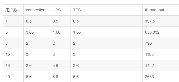 LoadRunner-HPS、TPS、connection、吞吐量、用户数关系_tps和hps关联-CSDN博客