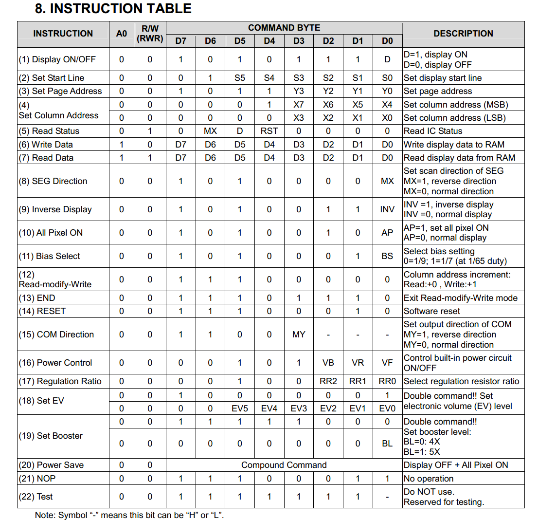 12864LCD驱动ST7567_st7567中文资料-CSDN博客