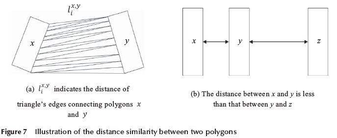 Note|Polygonal Clustering Analysis Using Multilevel Graph-Partition_the multilevel graph ...