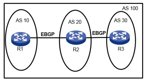 动态路由协议BGP介绍_afi和safi_善良的小蜜蜂的博客-CSDN博客