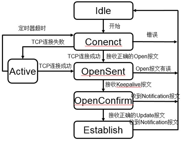 动态路由协议BGP介绍_afi和safi_善良的小蜜蜂的博客-CSDN博客