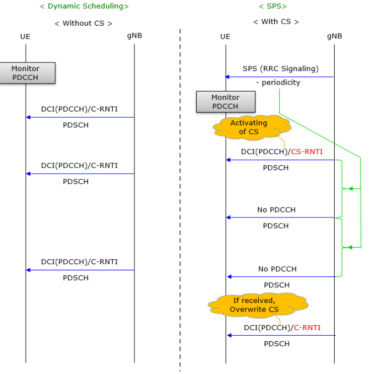 5G/NR Downlink Schedule_nr schedule-CSDN博客