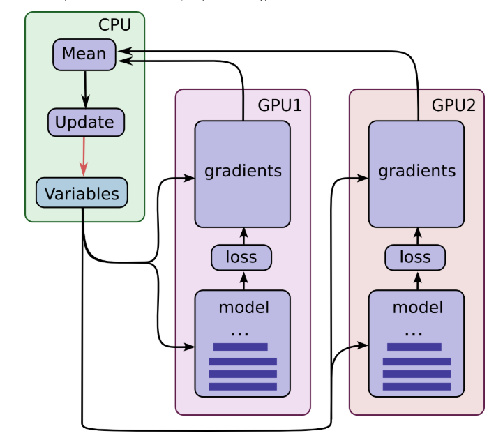 Tensorflow搭建多GPU框架集成SRCNN模型，支持模型切换、数据制作、测试_srcnn模型文件-CSDN博客