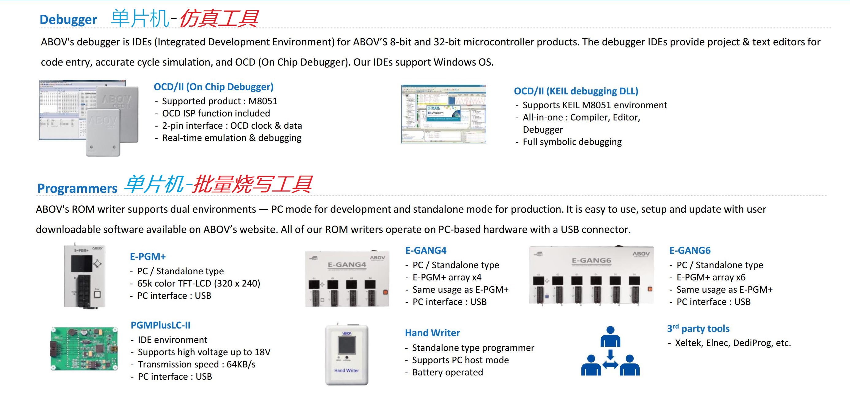 ABOV单片机开发简介_abov官网-CSDN博客