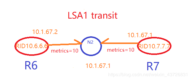 OSPF LSA详解_ospf域外lsa传递过程详解-CSDN博客
