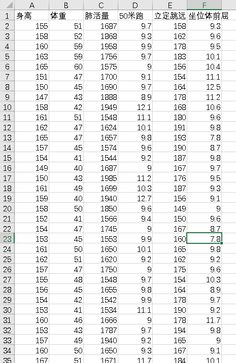Python实现统计描述以及计算皮尔逊相关系数python导入一个excel数据后如果计算指标的相关系数 Csdn博客 5173