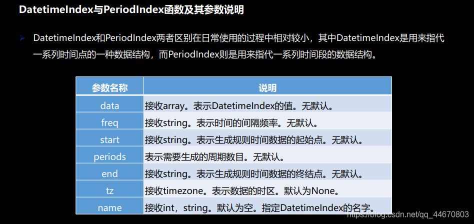 Pandas统计分析基础数据处理(dataframe常用操作)pandans中dataframe基础统计信息 Csdn博客