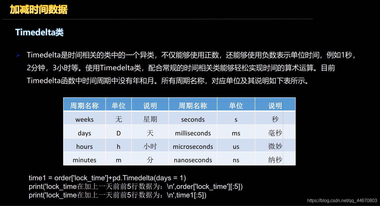 Pandas统计分析基础数据处理(dataframe常用操作)pandans中dataframe基础统计信息 Csdn博客