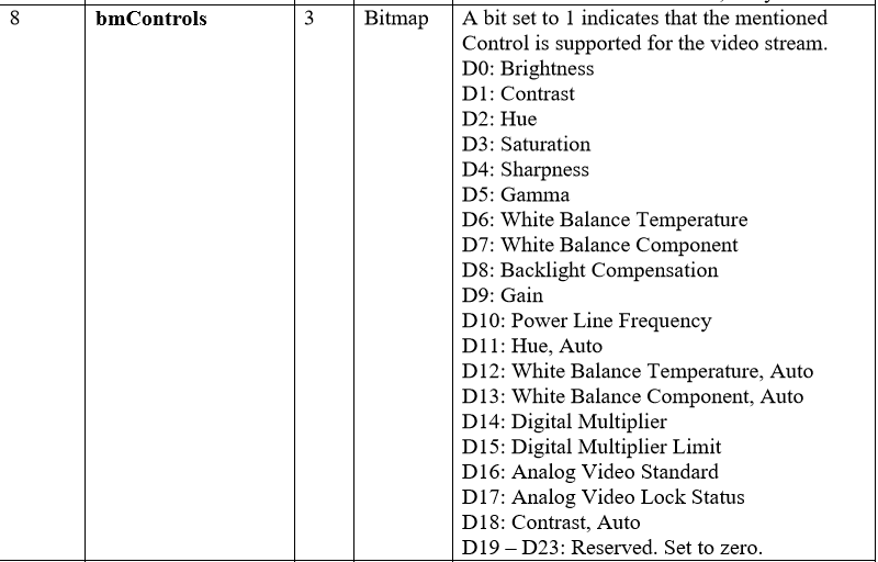 USB摄像头驱动--UVC驱动的深入理解与编写-CSDN博客