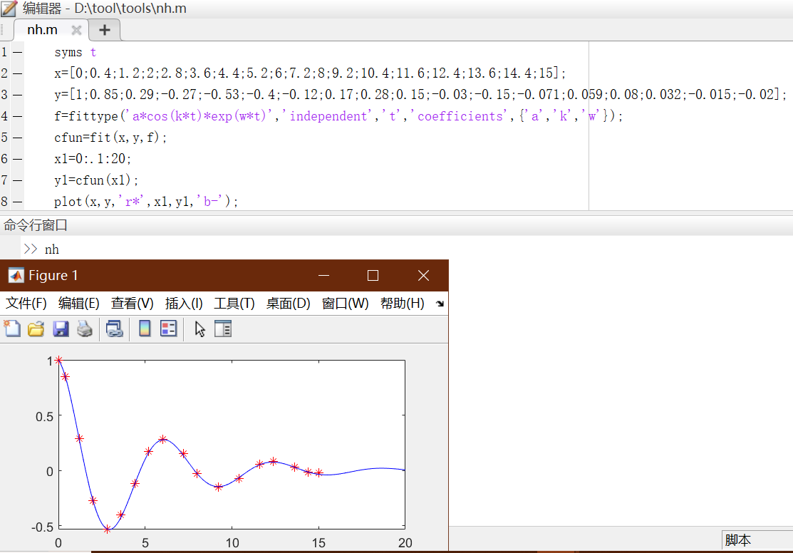 数据拟合方法数据拟合的常用方法 Csdn博客 