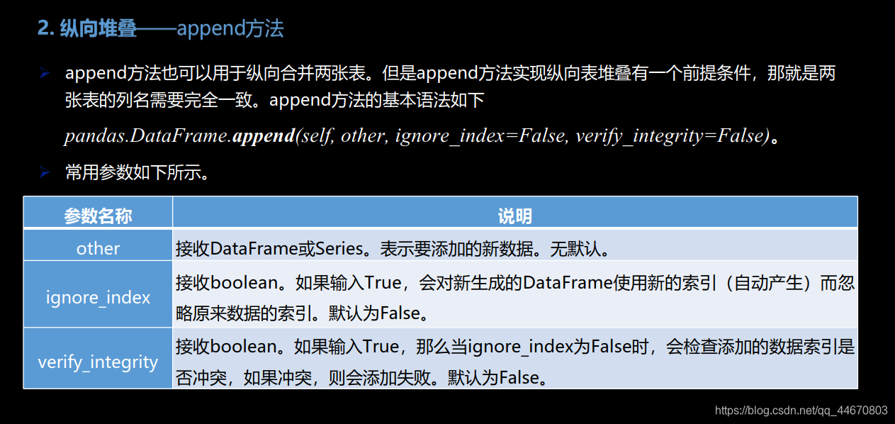 Pandas数据预处理合并清洗标准化数据转换数据数据预处理多表合并主要包括哪几种处理方式 Csdn博客