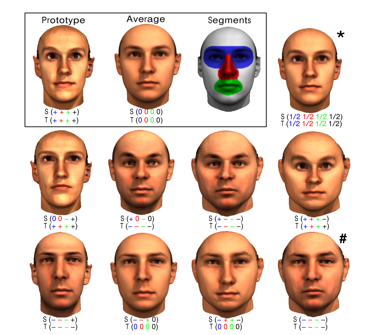 A Morphable Model For The Synthesis Of 3D Faces 论文解析 3DMM-CSDN博客