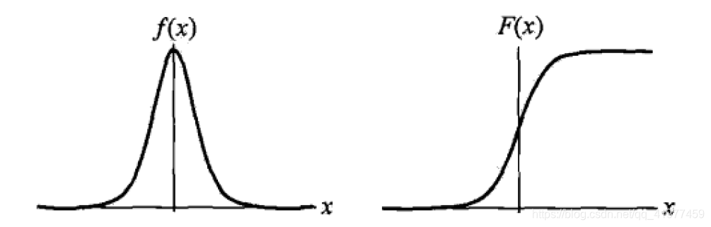 【李航 统计学习方法笔记】逻辑斯蒂回归(logistic Regression)多分类logistic回归模型统计学方法李航 Csdn博客 7365
