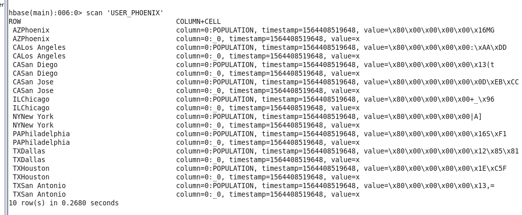 phoenix.exception.PhoenixParserException: ERROR 601 (42P00): Syntax error. Unexpected char ...