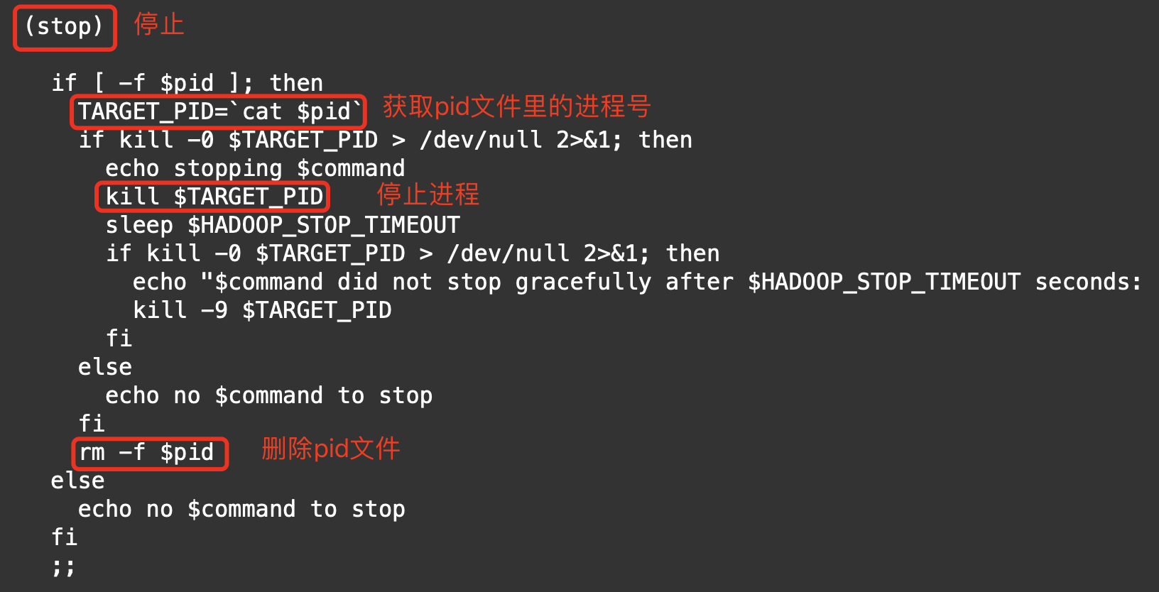 了解hadoop的pid文件_hadoop pid-CSDN博客