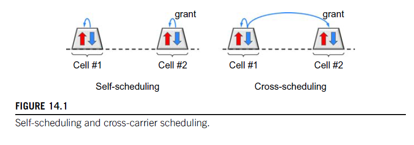 5G/NR Downlink Schedule_nr schedule-CSDN博客
