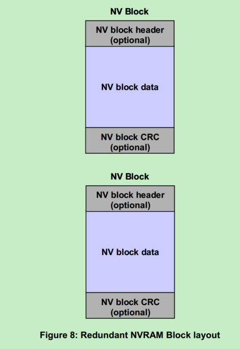 AUTOSAR —— NVM 1_autosar nv block base number-CSDN博客