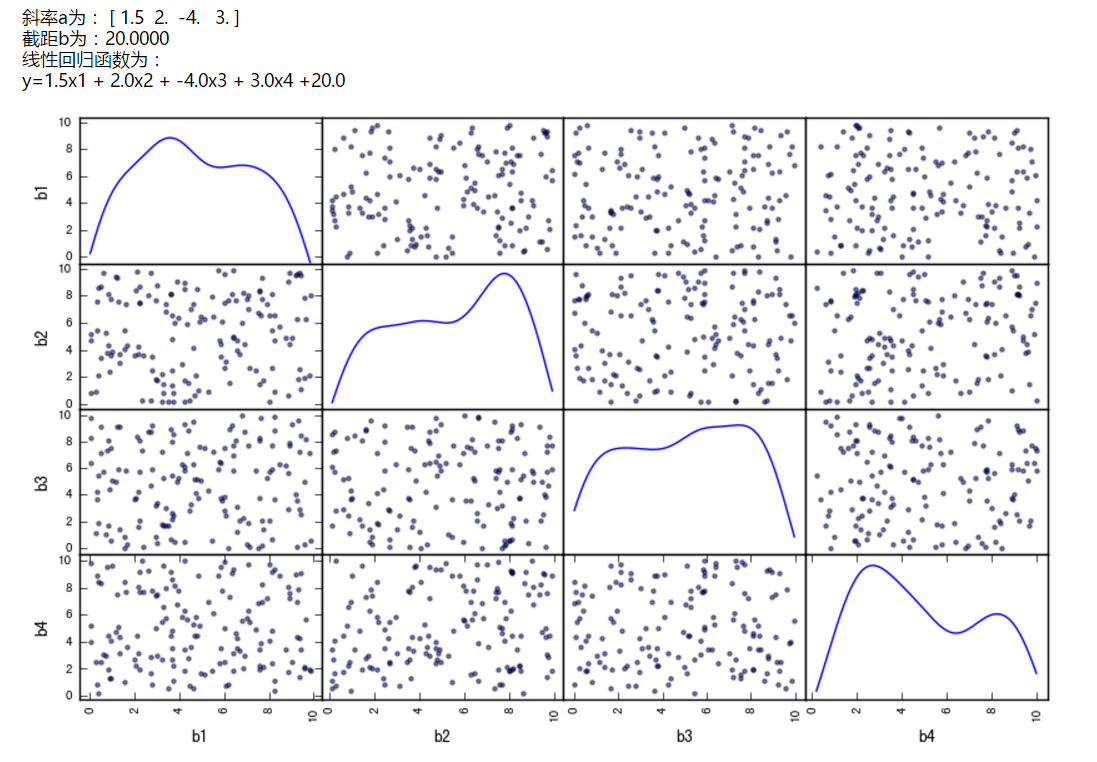 线性回归模型 Python实现方法python Linearregression计算预测误差 Csdn博客