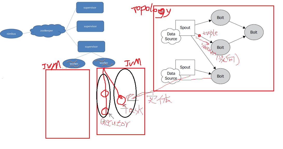 Storm基本概念理解_storm spout-CSDN博客