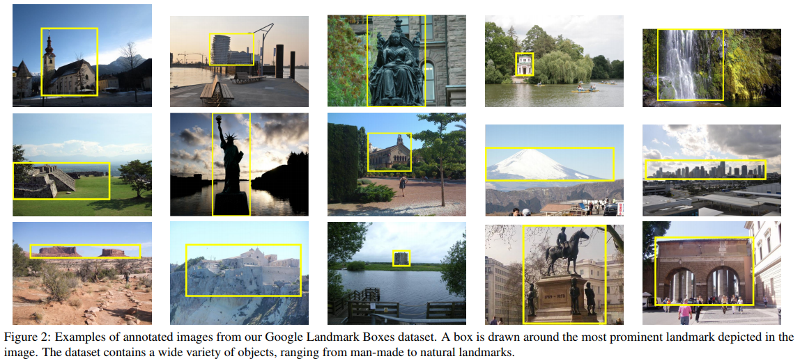 2019CVPR论文之Detect-to-Retrieve: Efficient Regional Aggregation for Image Search-CSDN博客