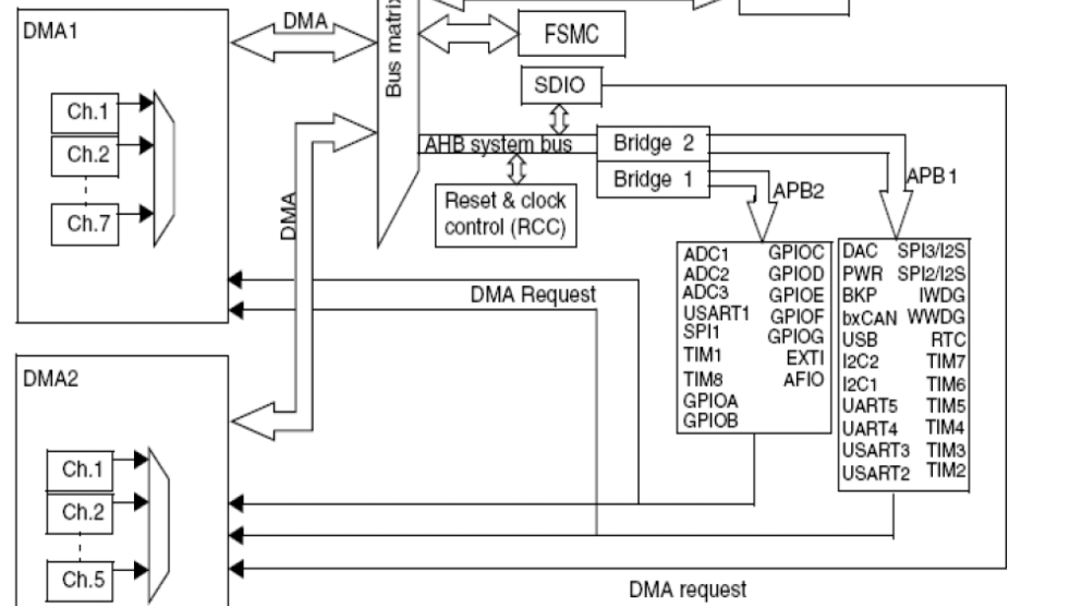 stm32cubemx 串口配置篇_usart1 mode and configuration-CSDN博客