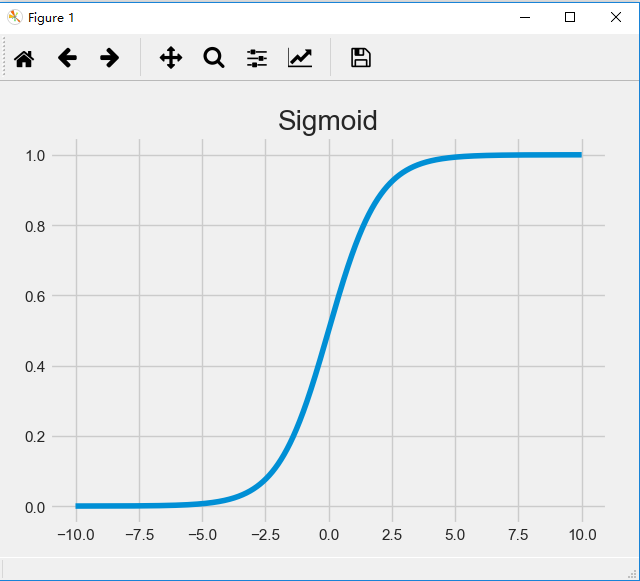 三、【机器学习作业】逻辑（Logistic）回归算法 & 正则化（python版ex2）_离散与连续的logistic模型性态复杂说明了什么-CSDN博客