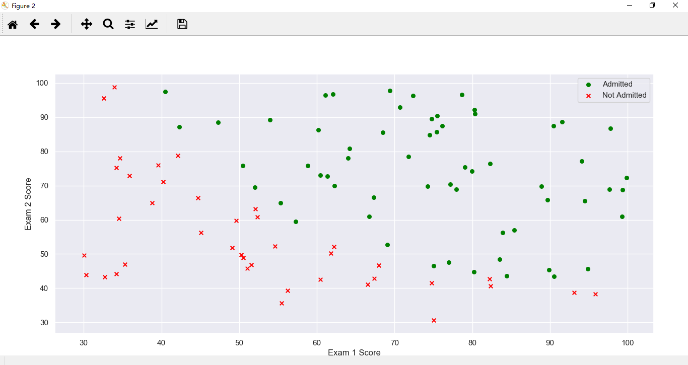 三、【机器学习作业】逻辑（Logistic）回归算法 & 正则化（python版ex2）_离散与连续的logistic模型性态复杂说明了什么-CSDN博客