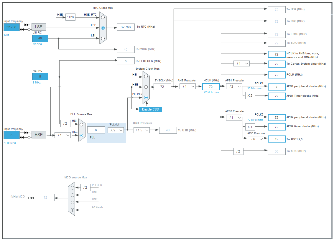 stm32cubemx 串口配置篇_usart1 mode and configuration-CSDN博客