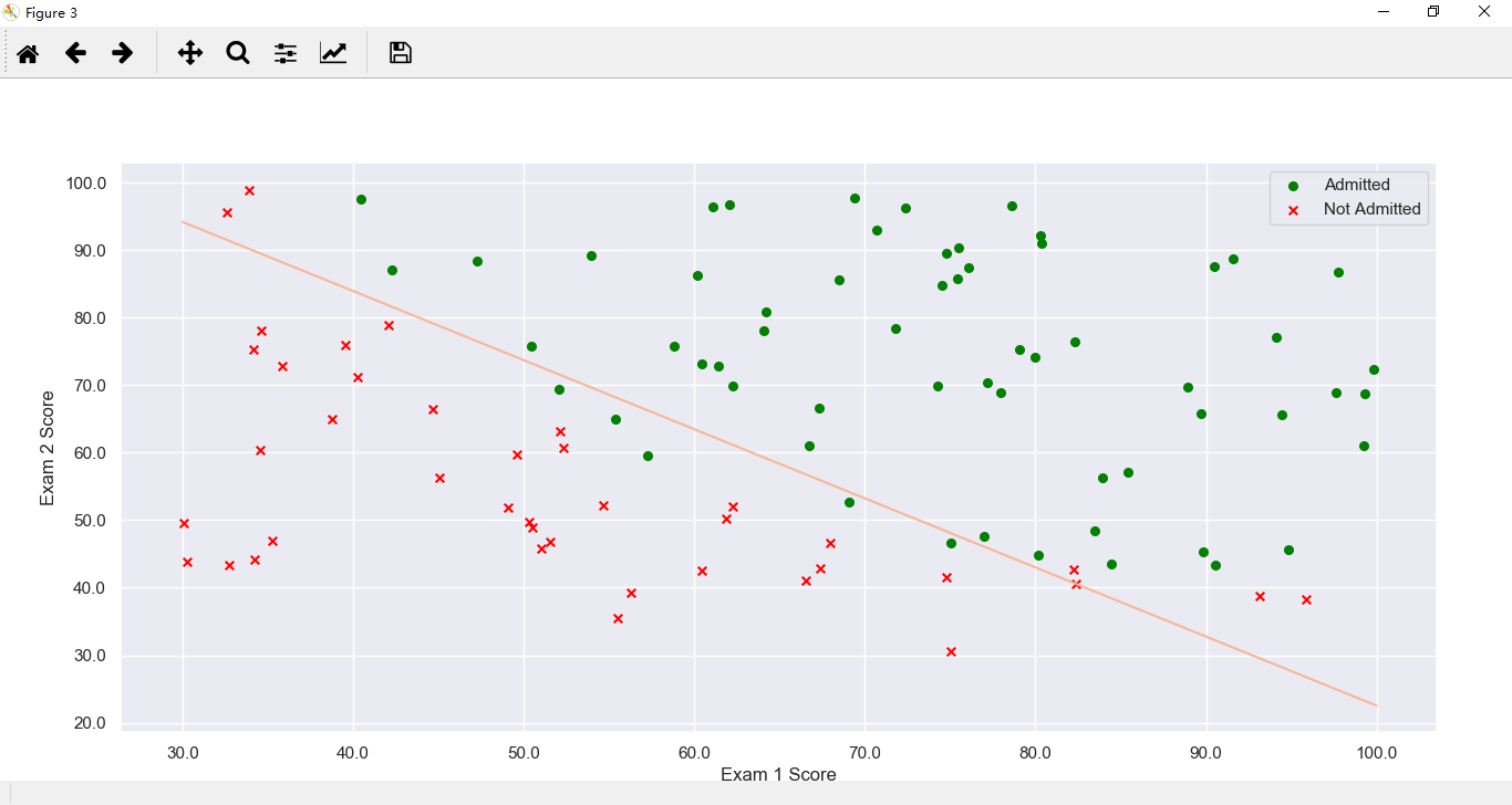三、【机器学习作业】逻辑（Logistic）回归算法 & 正则化（python版ex2）_离散与连续的logistic模型性态复杂说明了什么-CSDN博客