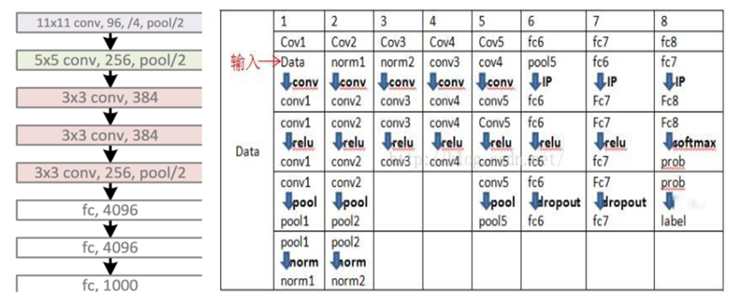 五、VGG、AlexNet、ResNet网络（超详细哦）_vgg和resnet的区别-CSDN博客