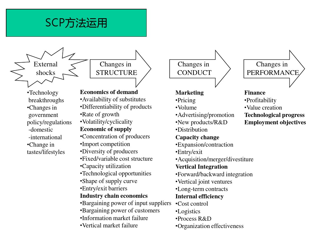 SCP行为分析法_scp:行为会不会影响结构-CSDN博客