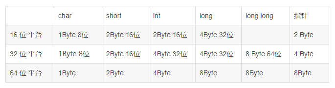 【C/C++】size_t 数据类型_c++sizet-CSDN博客