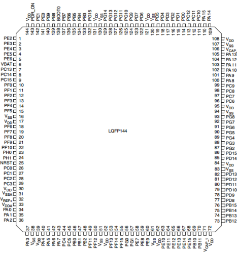 STM32----端口复用与串口通信_at32 xmc复用串口-CSDN博客