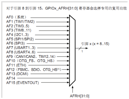 STM32----端口复用与串口通信_at32 xmc复用串口-CSDN博客