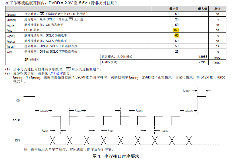 ADS1220 使用FPGA调试-CSDN博客