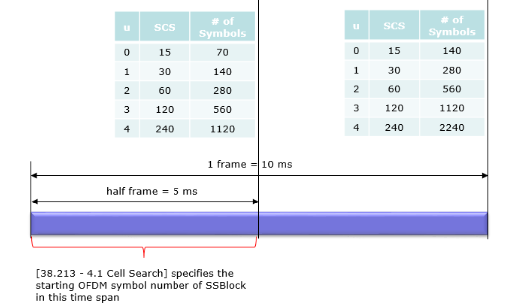 5G学习笔记：NR帧结构-CSDN博客