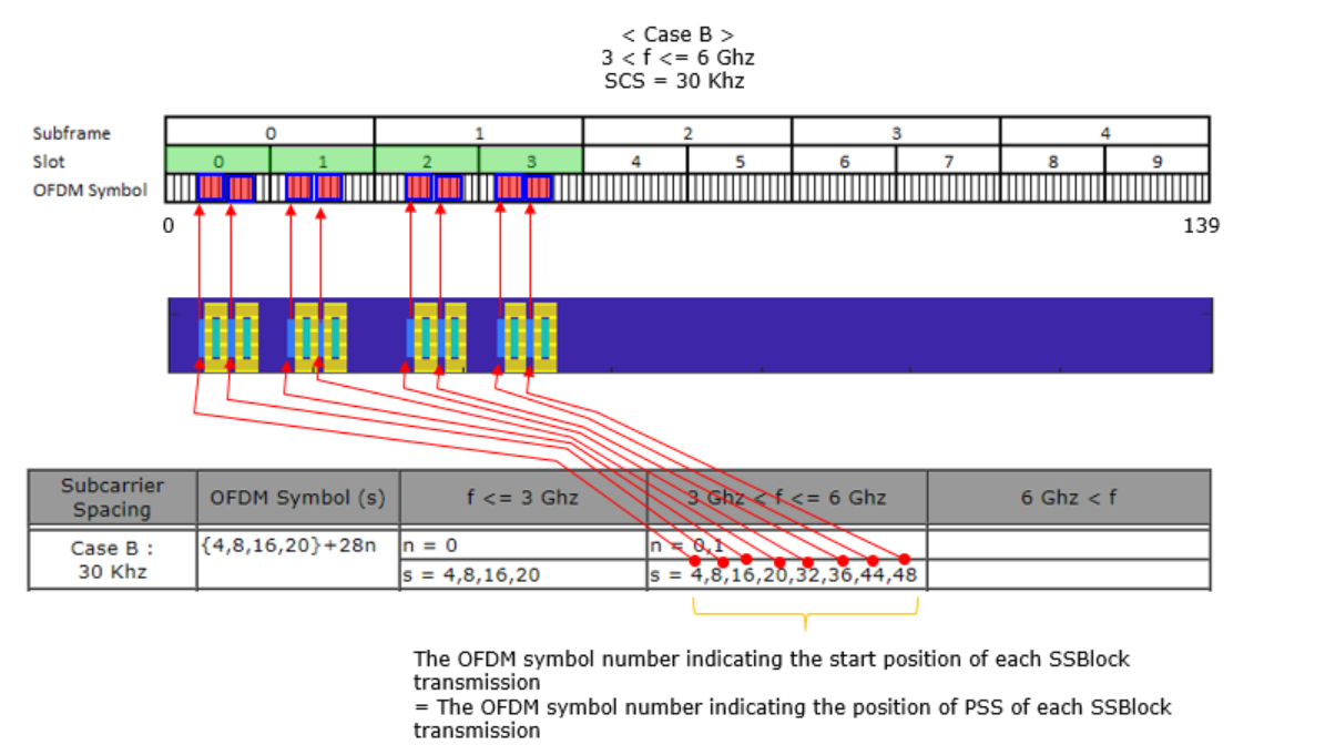 5G学习笔记：NR帧结构-CSDN博客